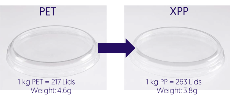 Your Packaging Materials Are Costing You Money | ICPG