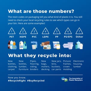 Understanding Food Packaging Symbols & Recyclability | ICPG