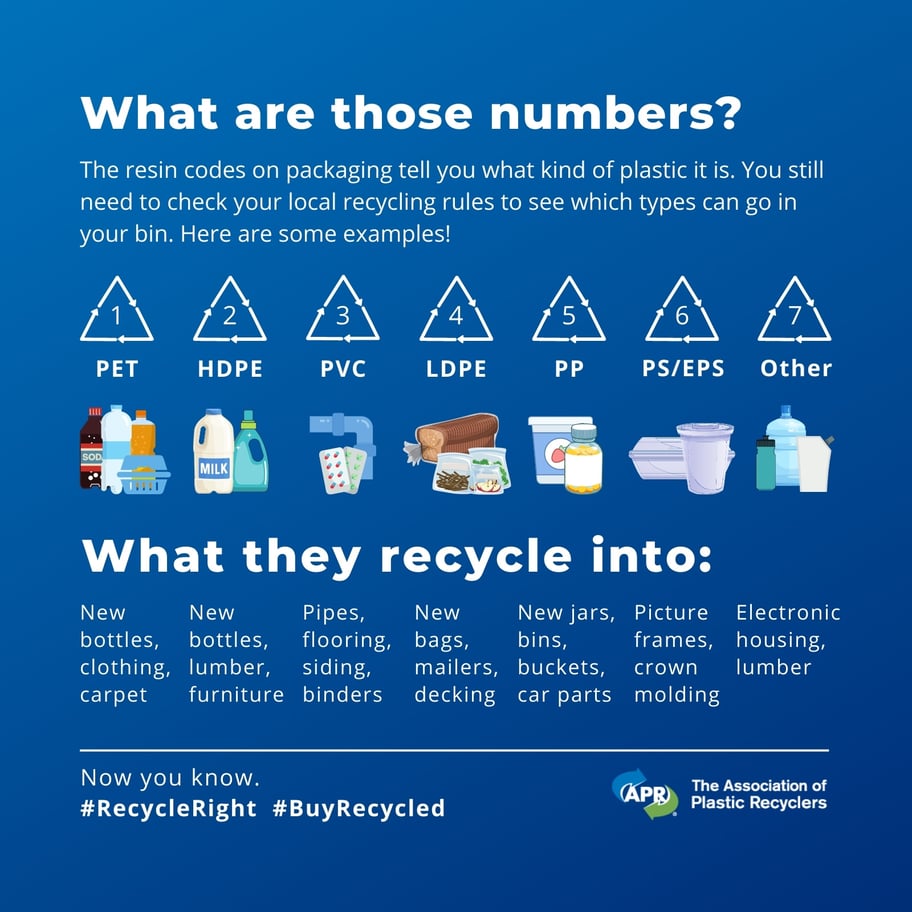 Understanding Food Packaging Symbols & Recyclability | ICPG