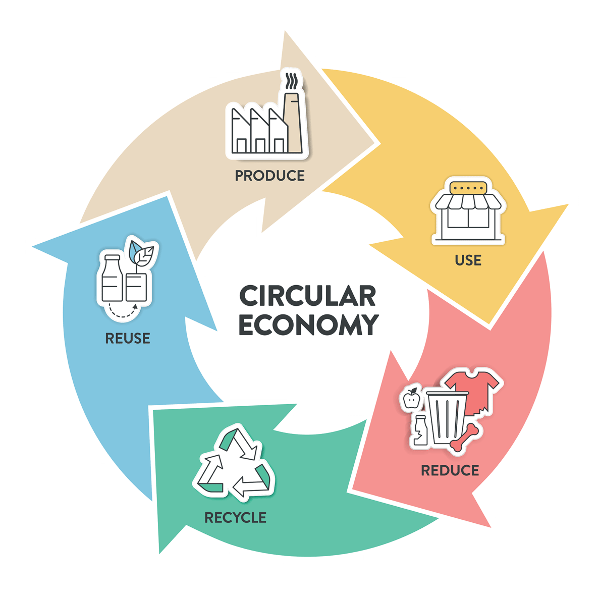 Innovations in Packaging Technology for a Circular Economy